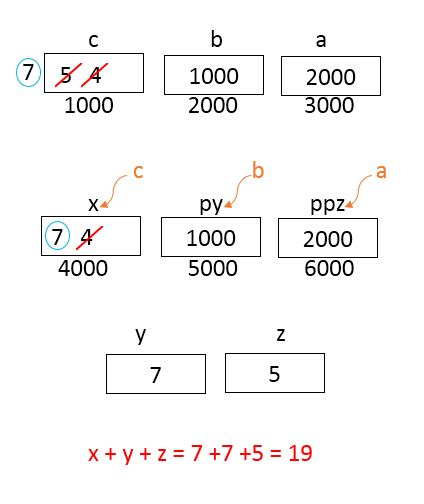 Programming In C C Programming