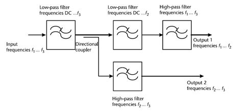 Fixed Frequency Analog Filters Page 5 Microwave Journal