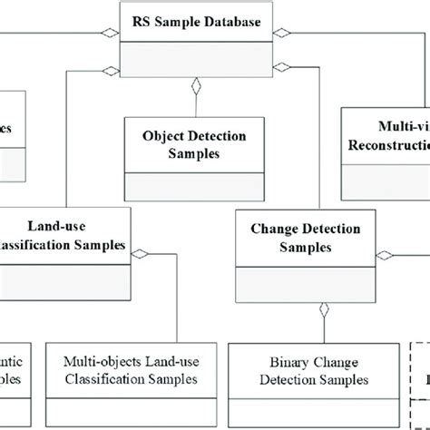 Logical Model Of Sample Type Download Scientific Diagram