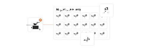 Formation Magento Essential Tips For Beginner Success