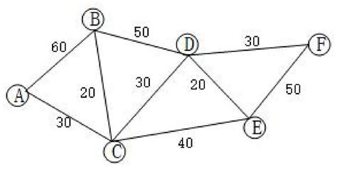 A Periodic Scheduling Method In High Performance Networks Eureka Patsnap