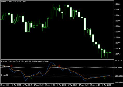 Rubicons Cci Cross Scalper Indicator For Mt5