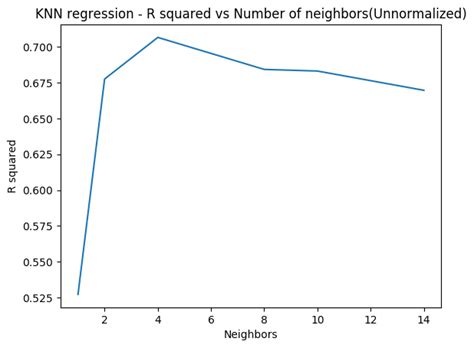 Practical Machine Learning With R And Python Part 1 R Bloggers