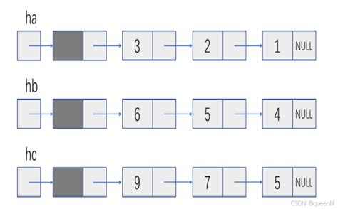 正整数求和 Csdn博客