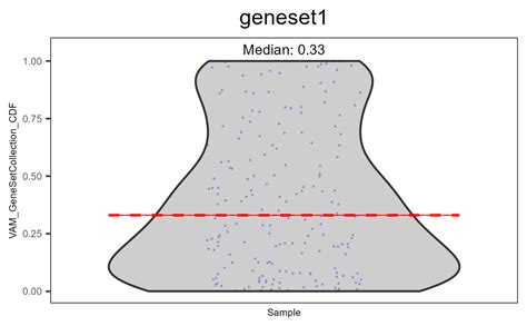 Generate Violin Plots For Pathway Analysis Results — Plotpathway • Singlecelltk