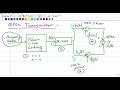 Matlab Code To Generate QPSK Waveform For The Given Binary Sequence MATLAB Programming