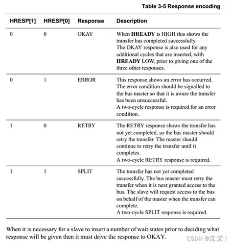 Ahbram项目总结ahb Bus Hresp Csdn博客