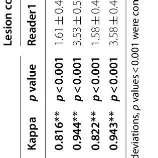 Diagnosis Efficiency Of Scanned And Synthetic B Protocol ADC Values Download Scientific