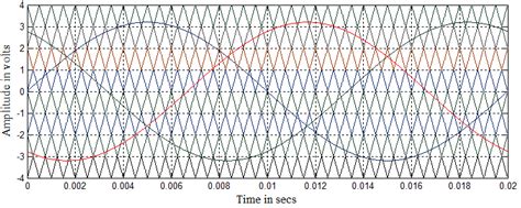 Modulating And Carrier Waveforms For Apodpwm Strategy M A 08and M F Download Scientific