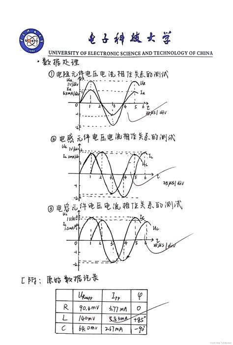 《电子电路实验i》实验报告——正弦稳态时rlc元件电压电流相位关系的测试 csdn博客