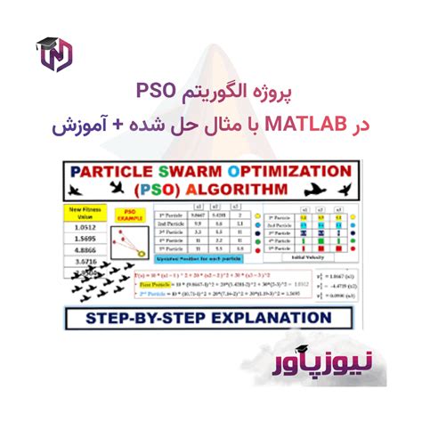 پروژه الگوریتم Pso در متلب با مثال حل شده آموزش