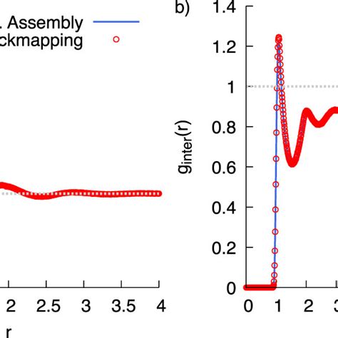 A Monomer Monomer Pair Distribution Function G R In Melts Download Scientific Diagram