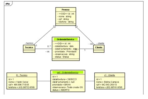 GitHub Mardoqueu Os Api Sistema Web Completo Tecnologias Spring Boot X