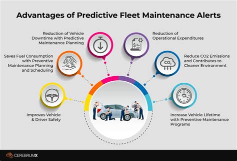 Predictive Fleet Maintenance Alerts To Improve Fleet Performance