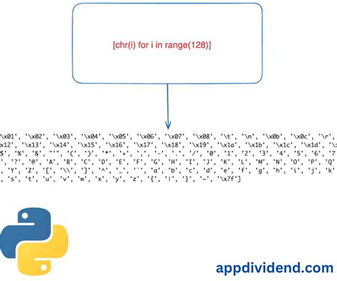 How To Get A List Of All The Ascii Characters In Python