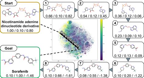 Variational Autoencoders Vaes A Beginners Guide With Code By Ai Pioneer Medium