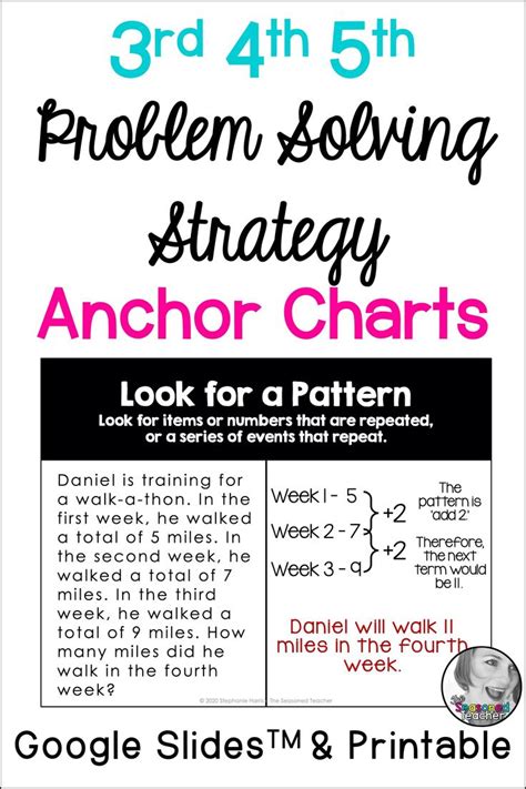 problem solving strategies for math anchor charts distance learning problem solving