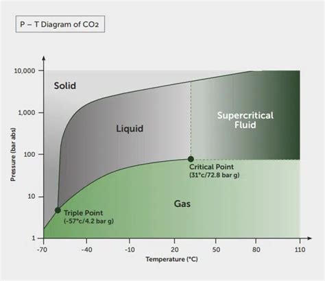 Why Use Co2 In A Heat Pump Clade Es