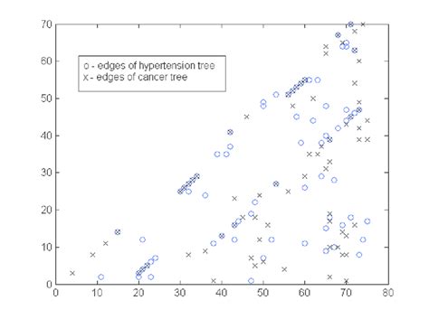 Illustration Of Trees Matching Download Scientific Diagram