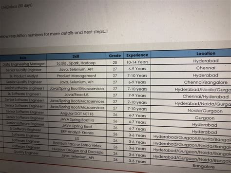 Can Anyone Refer Me For Automation Testing Role Exp 7 Years Tech Stack Selenium Java Rest