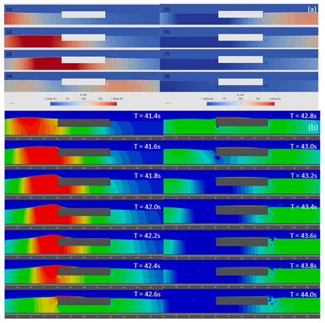 Jmse Free Full Text Solitary Wave Interaction With A Floating Pontoon Based On Boussinesq