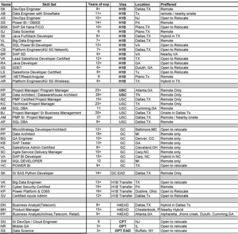 Koti Saahu On Linkedin Share Java Javadeveloper