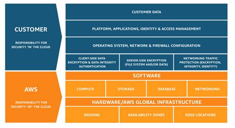 UseCase 002 AWS EKS Security Kubernetes on AWS AI Design Thiết kế web theo yêu cầu tại