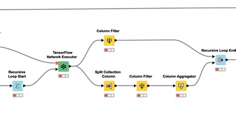 forecasting sales using linear regression on time series knime