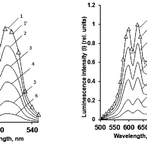 Concentration Dependences Of The Absorption Spectrum A And