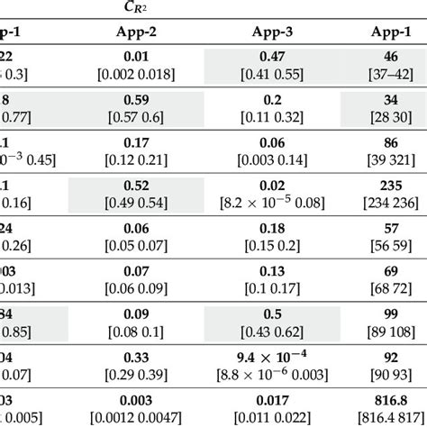 the calibrated build up and wash off input parameters for simulating download table