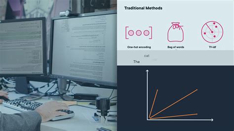 Mastering Natural Language Processing Nlp With Deep Learning