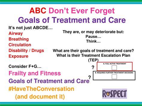 Ppt The Deteriorating Patient Goals Of Care Conversations And
