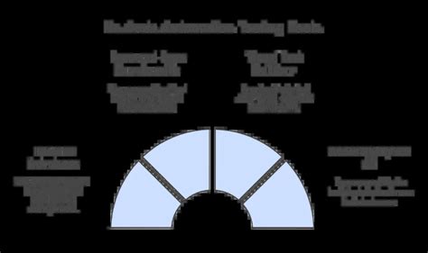 No Code Automation Testing Tools Complete Guide IdeyaLabs