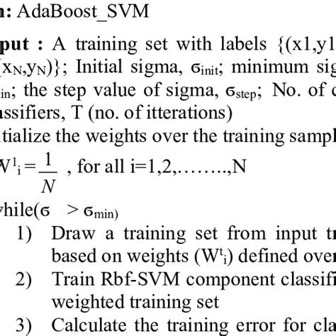 Adaboostsvm Algorithm Download Table