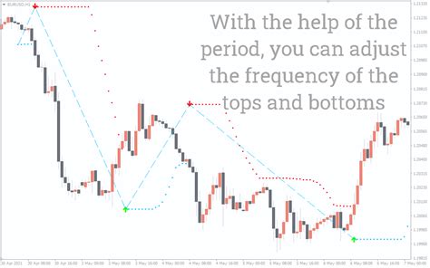 Best Indicators For 5 And 15 Min Chart Technical Forex Soft For Signals