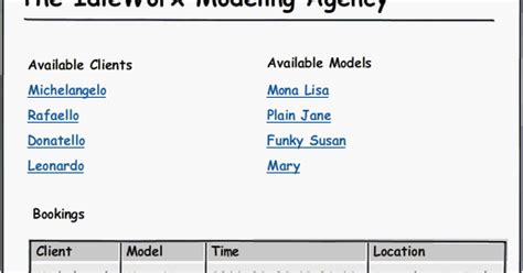 the idleworx blog part 2 the modelingagency application