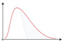 Chapter Stats Flashcards Quizlet Chapter Stats Flashcards Quizlet