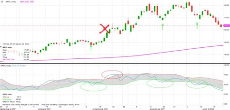 El Indicador Dynamic Rsi Mejorando La Fuerza Relativa