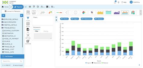 Creating A Stacked Bar Chart In Helical Insight