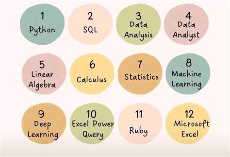 data analytics on linkedin anyone with an internet connection can