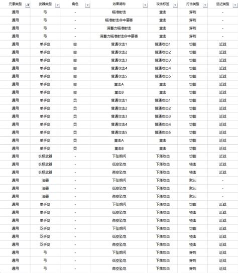 年度巨制 数据讨论 全角色机制数据表 Nga玩家社区