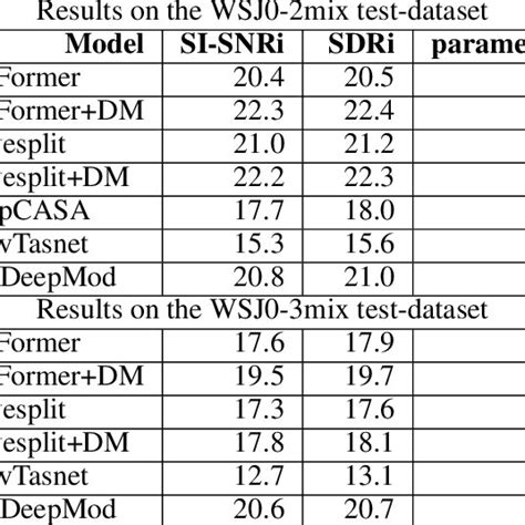 The Proposed Framework For Speech Separation Combining Contrastive