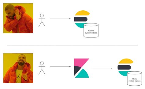 Saved Objects As Data Issue Elastic Kibana GitHub