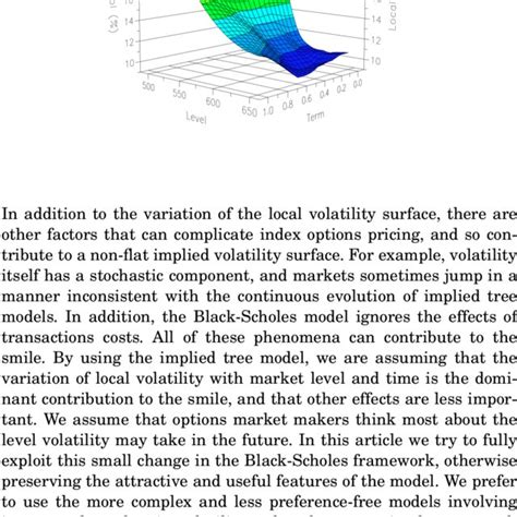 (PDF) The Local Volatility Surface: Unlocking the Information in Index Option Prices