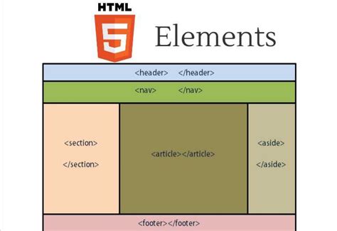 html5 в pdf Преобразование html в pdf онлайн url файл или html код