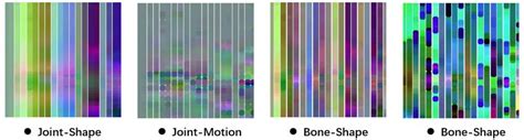 A Survey On 3d Skeleton Based Action Recognition Using Learning Method
