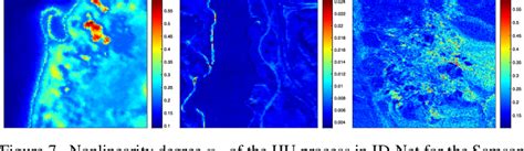 Figure 7 From Learning Interpretable Deep Disentangled Neural Networks
