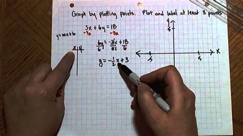 Section 72 Video 1 Graphing A Linear Equation By Plotting Points