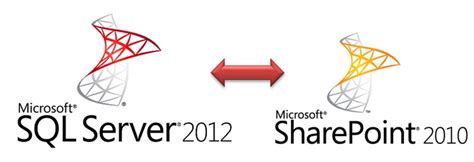 Sharepoint Talk Sql Server 2012 Filestream Filetable And The Added Value With Sharepoint 2010