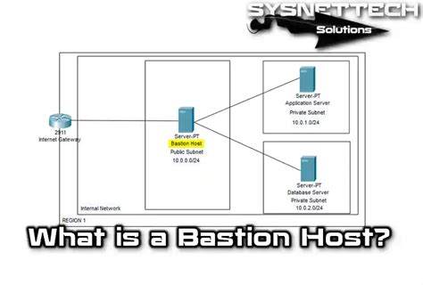 What Is Bastion Host Definition Purpose